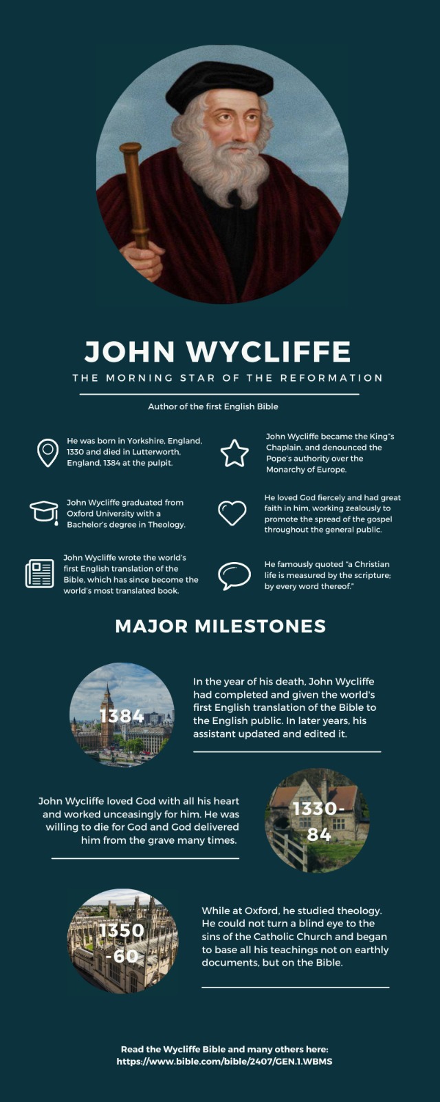 John Wycliffe – Faith Journal